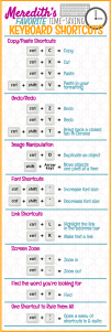 Meredith’s Favorite Time-Saving Keyboard Shortcuts – Meredith Akers