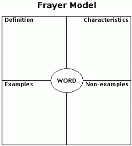 Frayer Model Collaborative Slide Deck – Meredith Akers