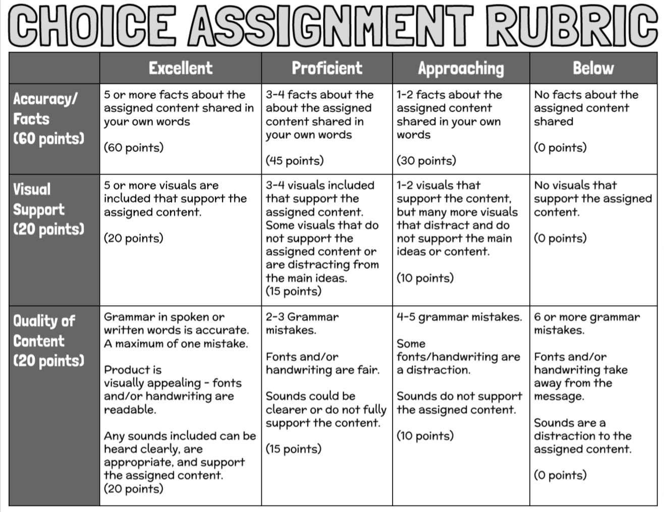 Choice Assignment Rubric – Meredith Akers
